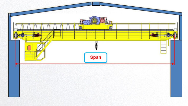 Overhead Crane Specifications - Aicrane Overhead Cranes
