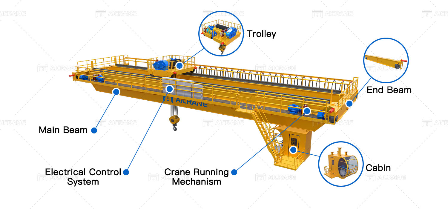 Warehouse Overhead Crane - Aicrane Lifting Solutions