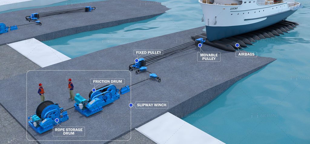 Ship Winch - Winches for Marine & Offshore Applications