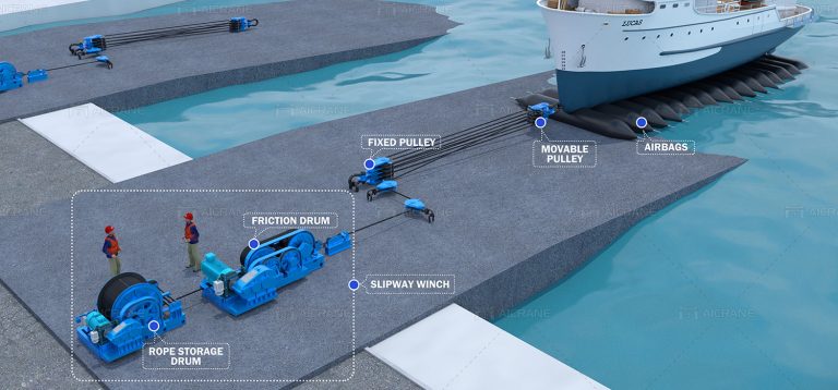 Ship Winch - Winches for Marine & Offshore Applications