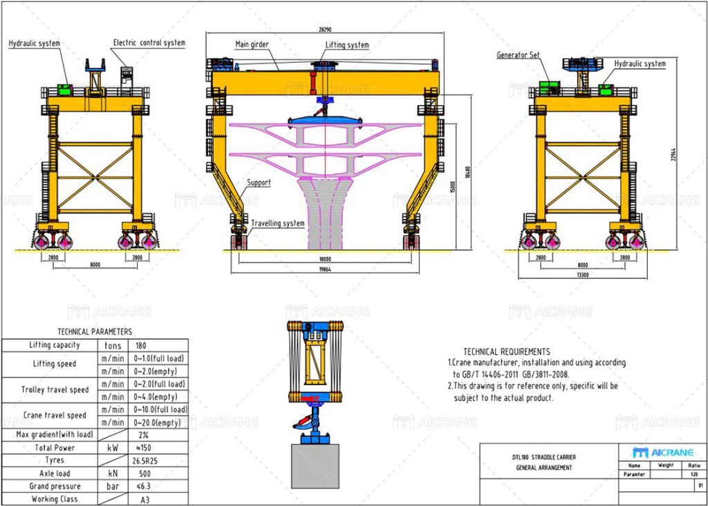 Straddle Carrier Crane - Gantry Crane Solutions For Beam Lifting