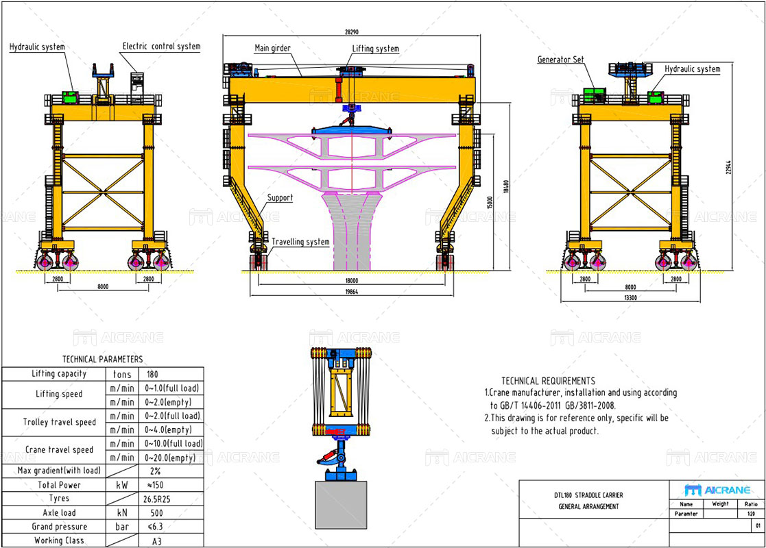 Straddle Carrier Crane - Gantry Crane Solutions For Beam Lifting
