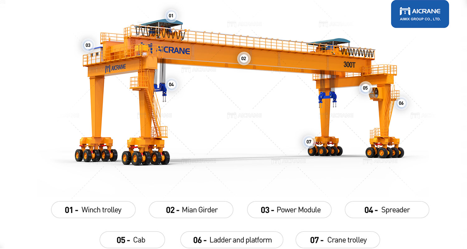 Straddle Carrier Crane - Gantry Crane Solutions For Beam Lifting