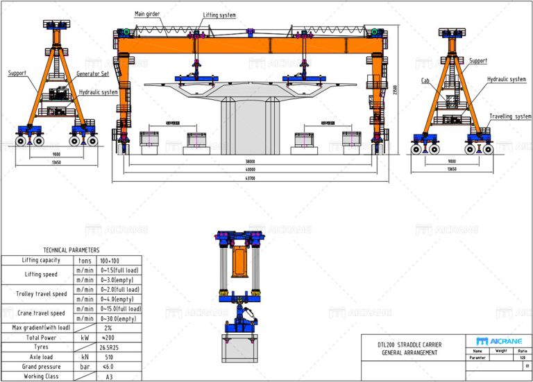 Crane for Bridge Construction - Aicrane Lifting Solutions