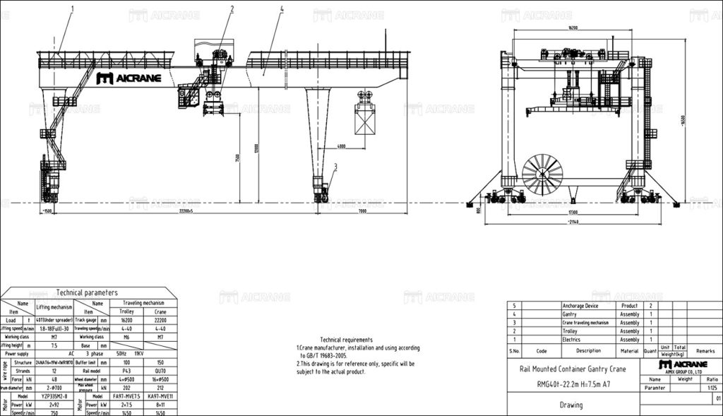 Container Gantry Crane | RMG Container Cranes | Aicrane
