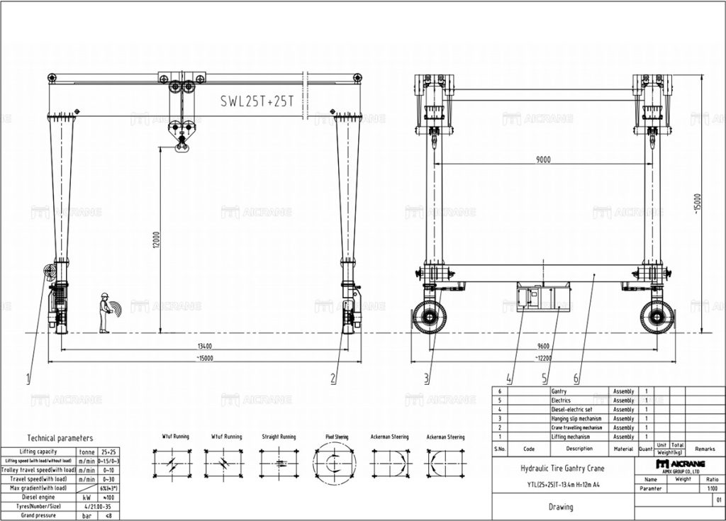 Lifting Solutions For Manufacturing Industry - Aicrane