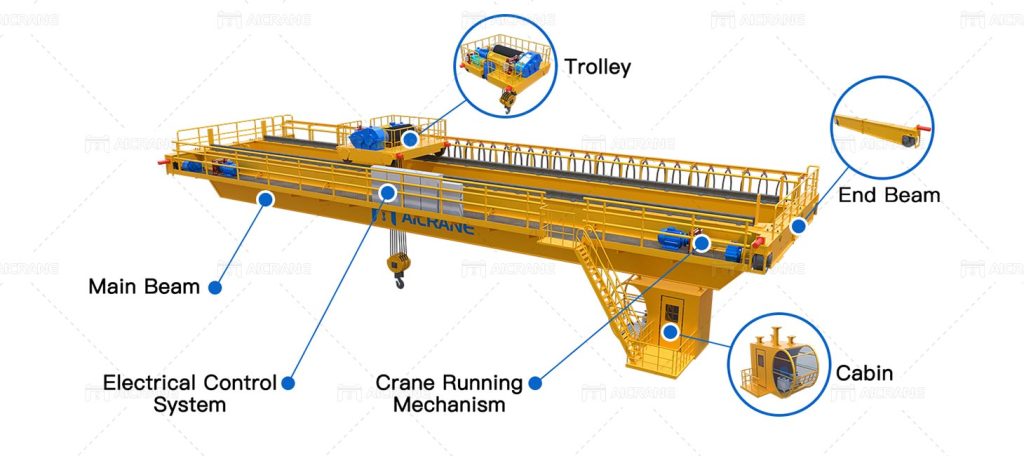 How Does An Overhead Crane Work?