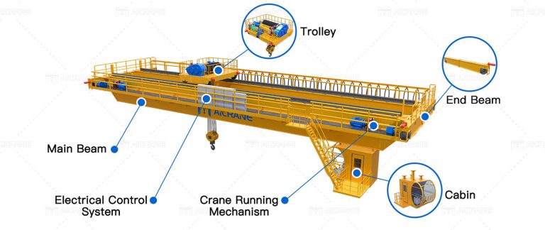 Overhead Crane - Aicrane Overhead Bridge Cranes