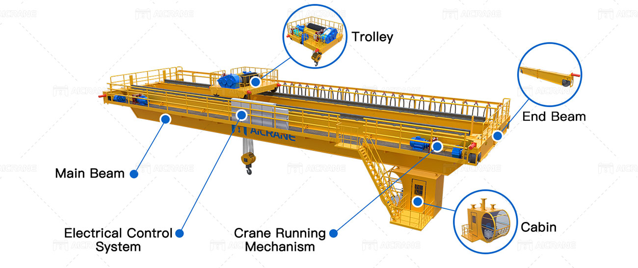Overhead Crane - Aicrane Overhead Bridge Cranes