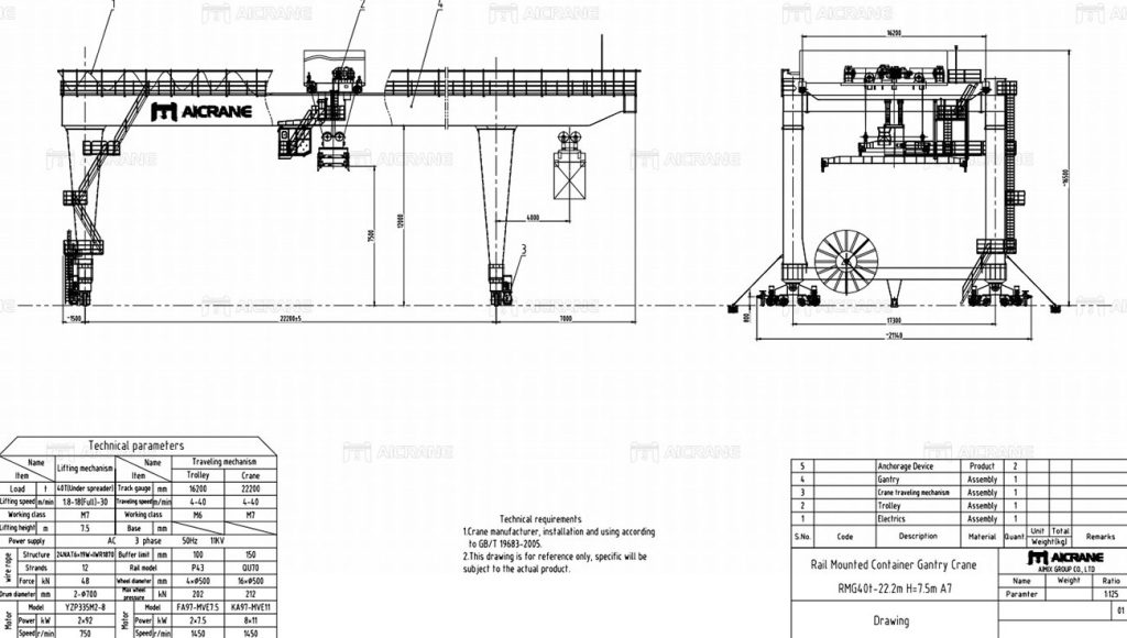 Railway Gantry Crane - Gantry Cranes For Railway Yards