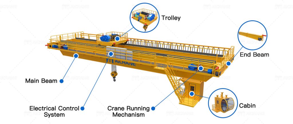 EOT Crane - Electric Overhead Travelling Crane