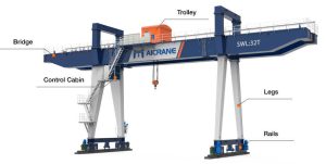 What Is a Gantry Crane? Types, Uses, Benefits, Structure