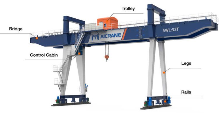 What Is a Gantry Crane? Types, Uses, Benefits, Structure