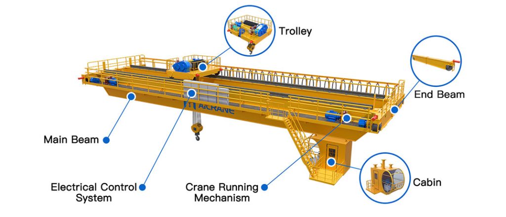 What Is Overhead Crane? Learn the Basics of Overhead Crane